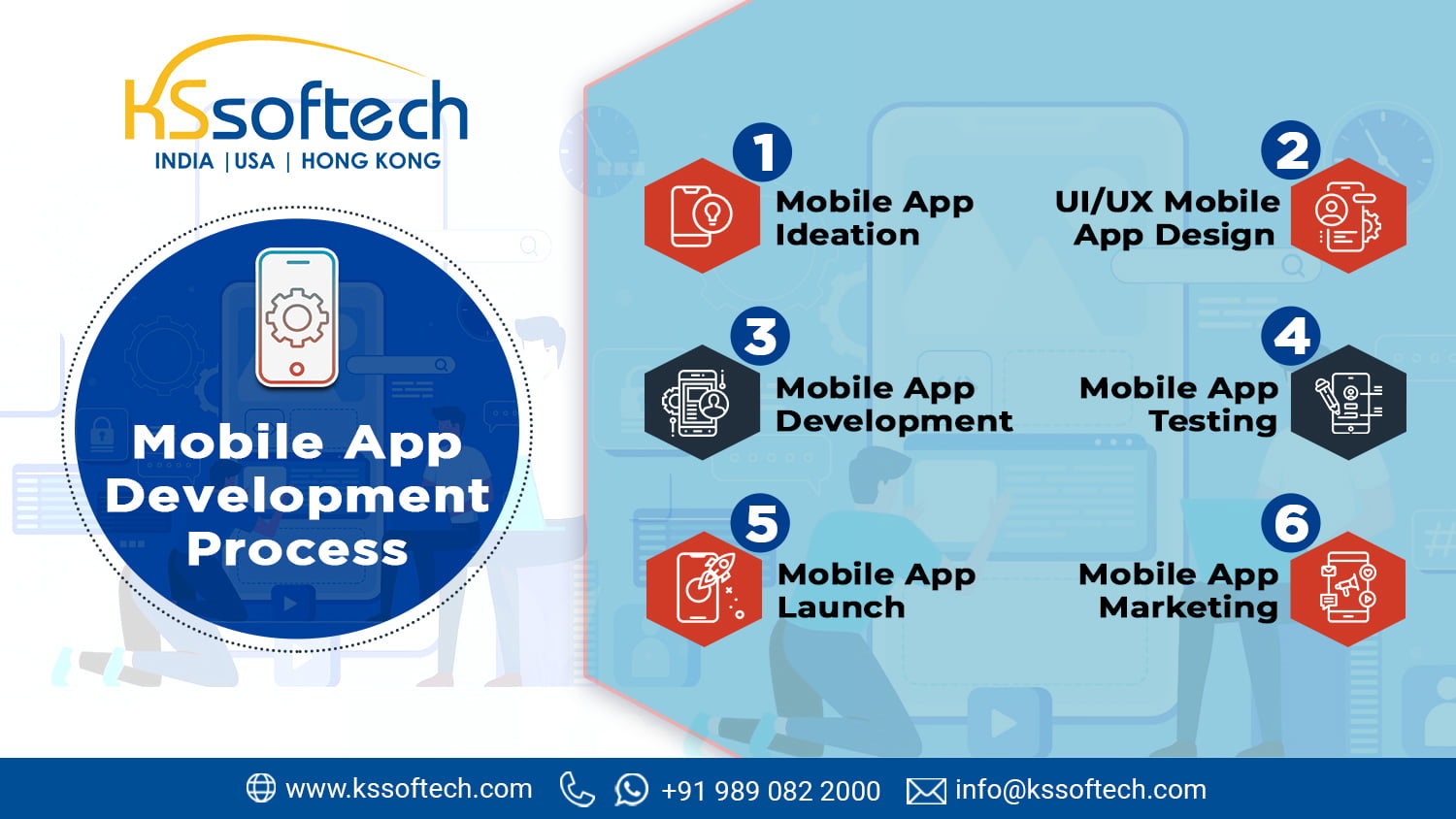 Mobile Application Development Process - KSSoftech